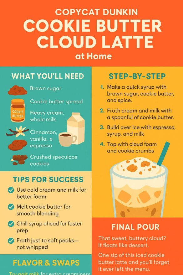 Copycat Dunkin Cookie Butter Cloud Latte Recipe | FoodsWild